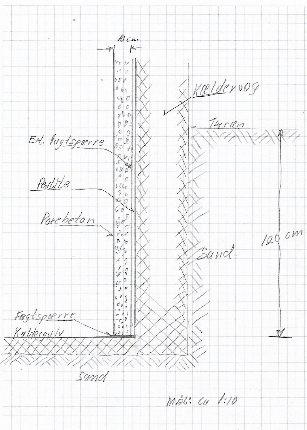 Skal der være afstand mellem kældervæg og indvendig efterisolering?